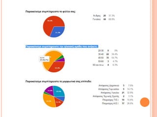 ερευνα μ.κ.δ | PPT