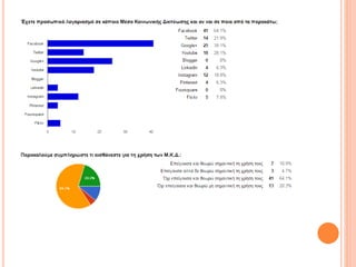ερευνα μ.κ.δ | PPT