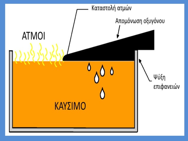 ΑΦΡΟΣ ΠΥΡΟΣΒΕΣΗΣ- FIREFIGHTING FOAM | PDF