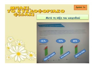πρασινες συνηθειες μετακινησεις φιλικες στο περιβαλλον | PPT