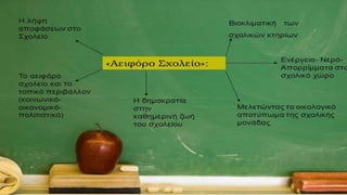 Aειφόρο σχολείο | PPTX