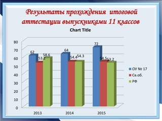 аналитическая записка | PPT