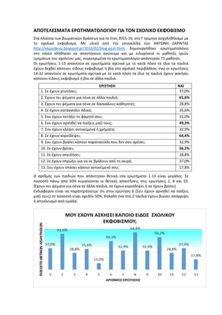 Σχολικός εκφοβισμός_Υλικό & Ερωτηματολόγιο | PDF