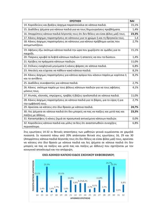 Σχολικός εκφοβισμός_Υλικό & Ερωτηματολόγιο | PDF