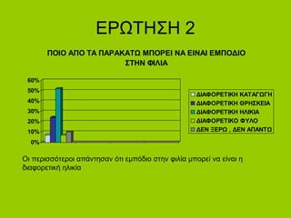 Ερωτηματολόγιο για την φιλία μυστήρια παιδιά | PPT