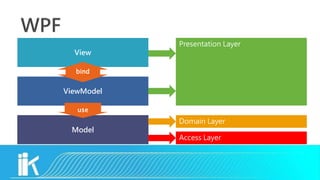 三層式架構設計 | PPTX | Databases | Computer Software and Applications