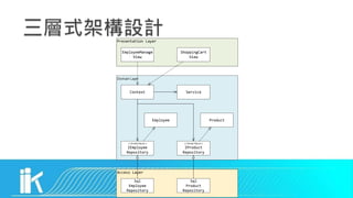 三層式架構設計 | PPTX | Databases | Computer Software and Applications