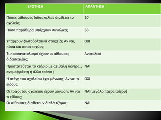 οικολογικά σχολεία | PPTX