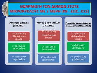 Σχεδίασε την προπόνηση σου.....Μπορείς! | PPT | Free Download