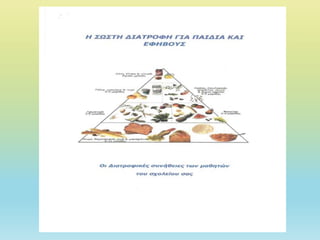 Διατροφικές Συνήθειες Εφήβων | PPT