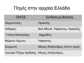 ιαματικα νερά | PPT