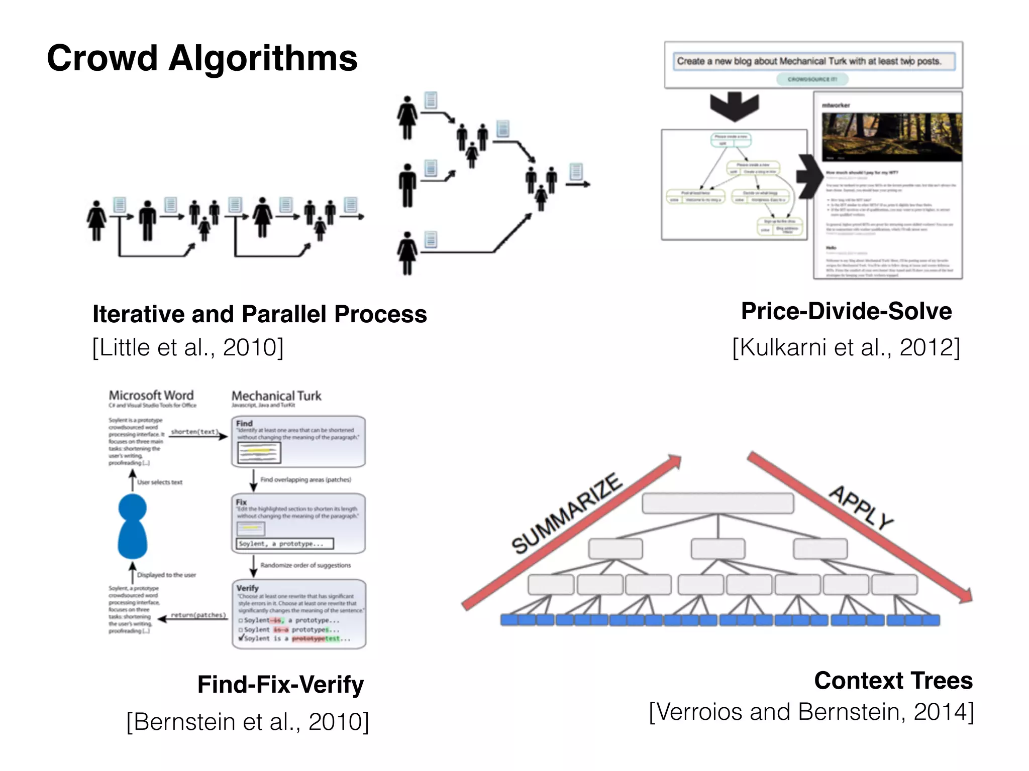 許永真/Crowd Computing for Big and Deep AI | PPT
