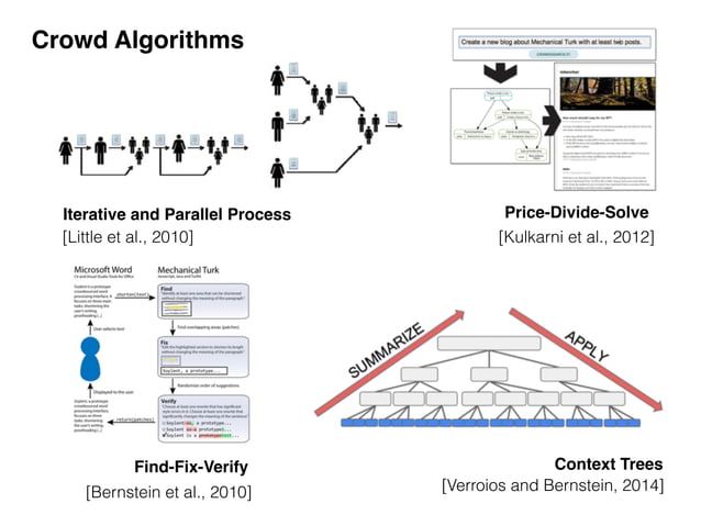 許永真/Crowd Computing for Big and Deep AI | PPT