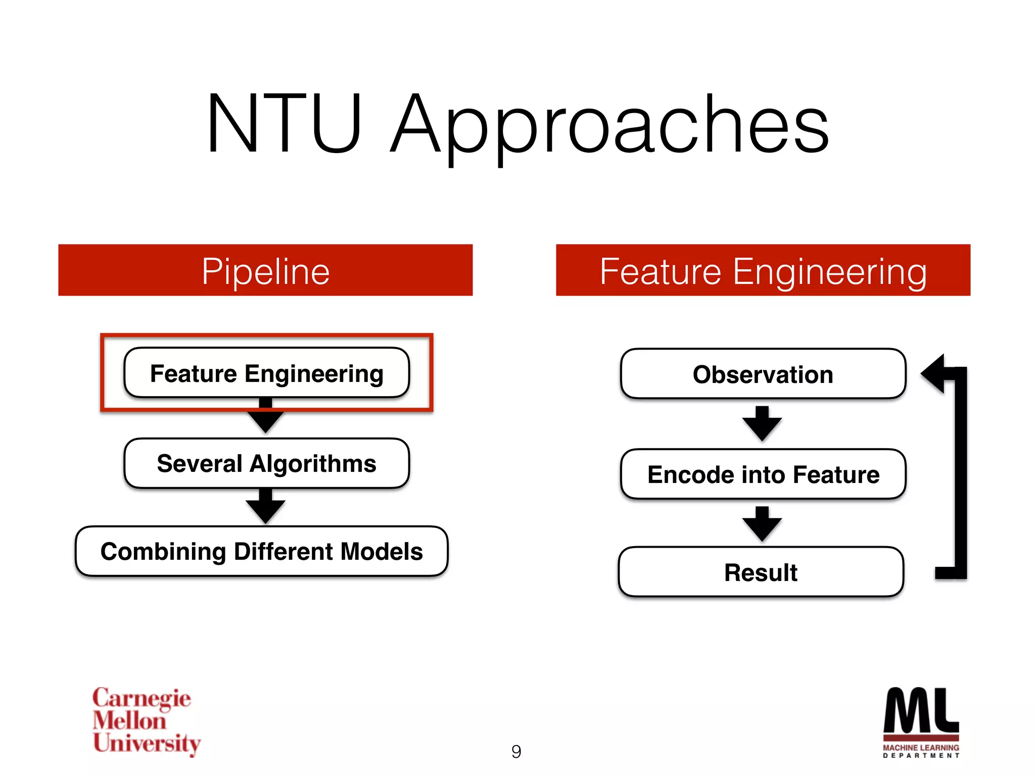 李俊良/Feature Engineering in Machine Learning | PDF | Computing ...