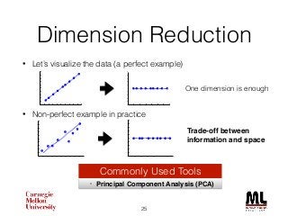 李俊良/Feature Engineering in Machine Learning | PDF | Computing ...
