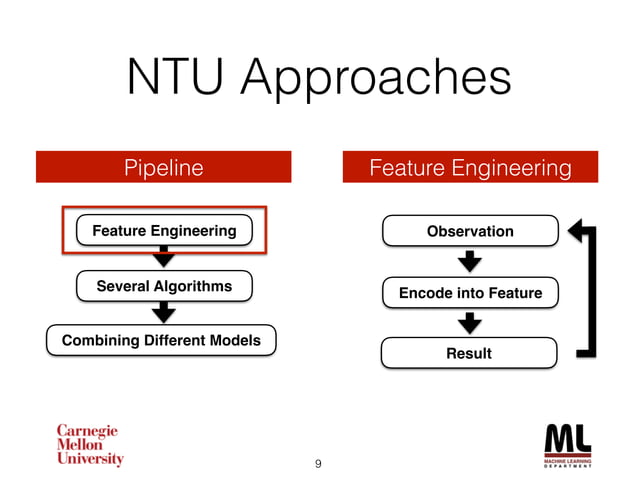 李俊良/Feature Engineering in Machine Learning | PDF | Computing ...