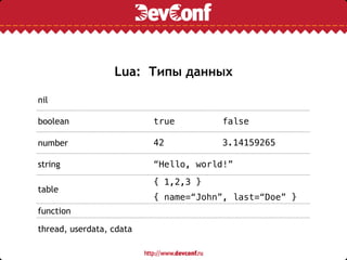 "Почему язык Lua — это интересно?", Ник Заварицкий, (Mail.ru Group) | PPT