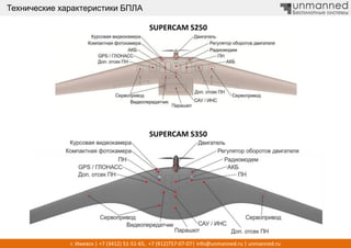 Аэрофотосъемка БПЛА Supercam ГК Беспилотные системы | PPT