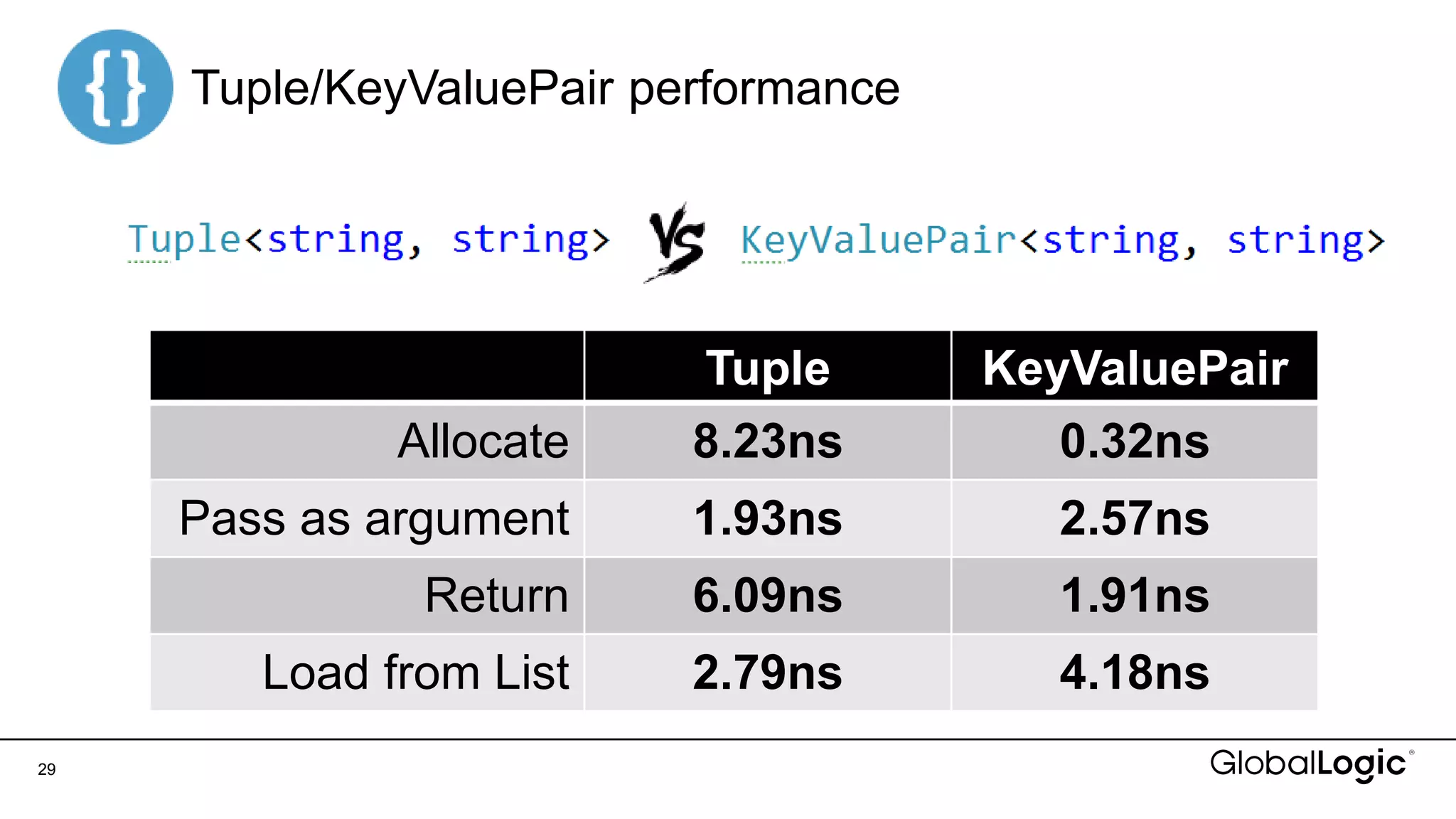 .NET Performance Boost | PPTX