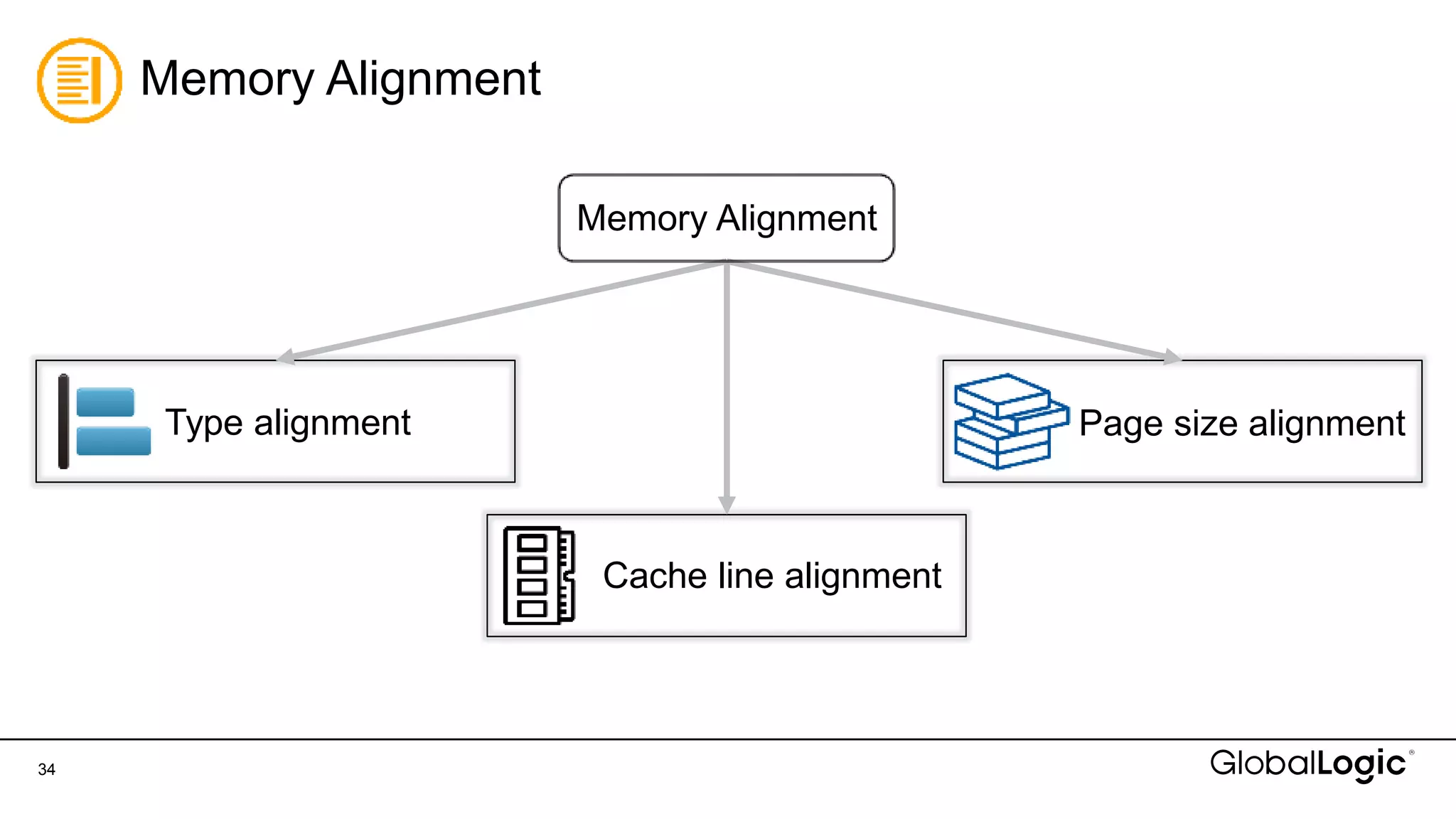 .NET Performance Boost | PPTX