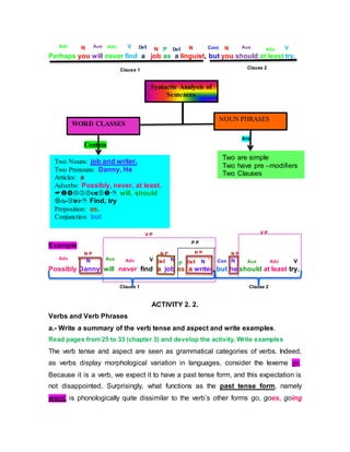 . Morphology. syntax | DOCX