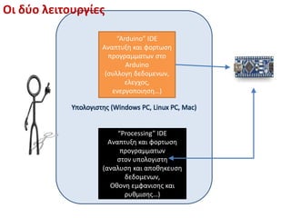 τελικη παρουσίαση | PPTX