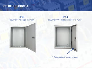 Щитовое оборудование | PPT