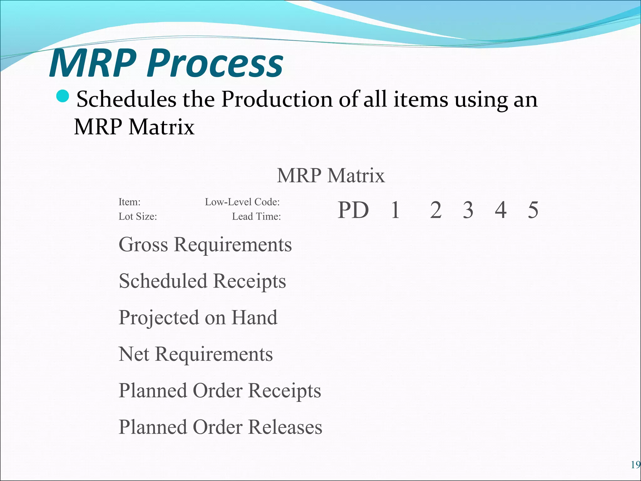 Material Requirement Planning (MRP) | PPT