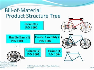 Material Requirement Planning (MRP) | PPT