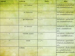 โครงสร้างการเขียนโปรแกรมภาษาไพธอน | PPTX