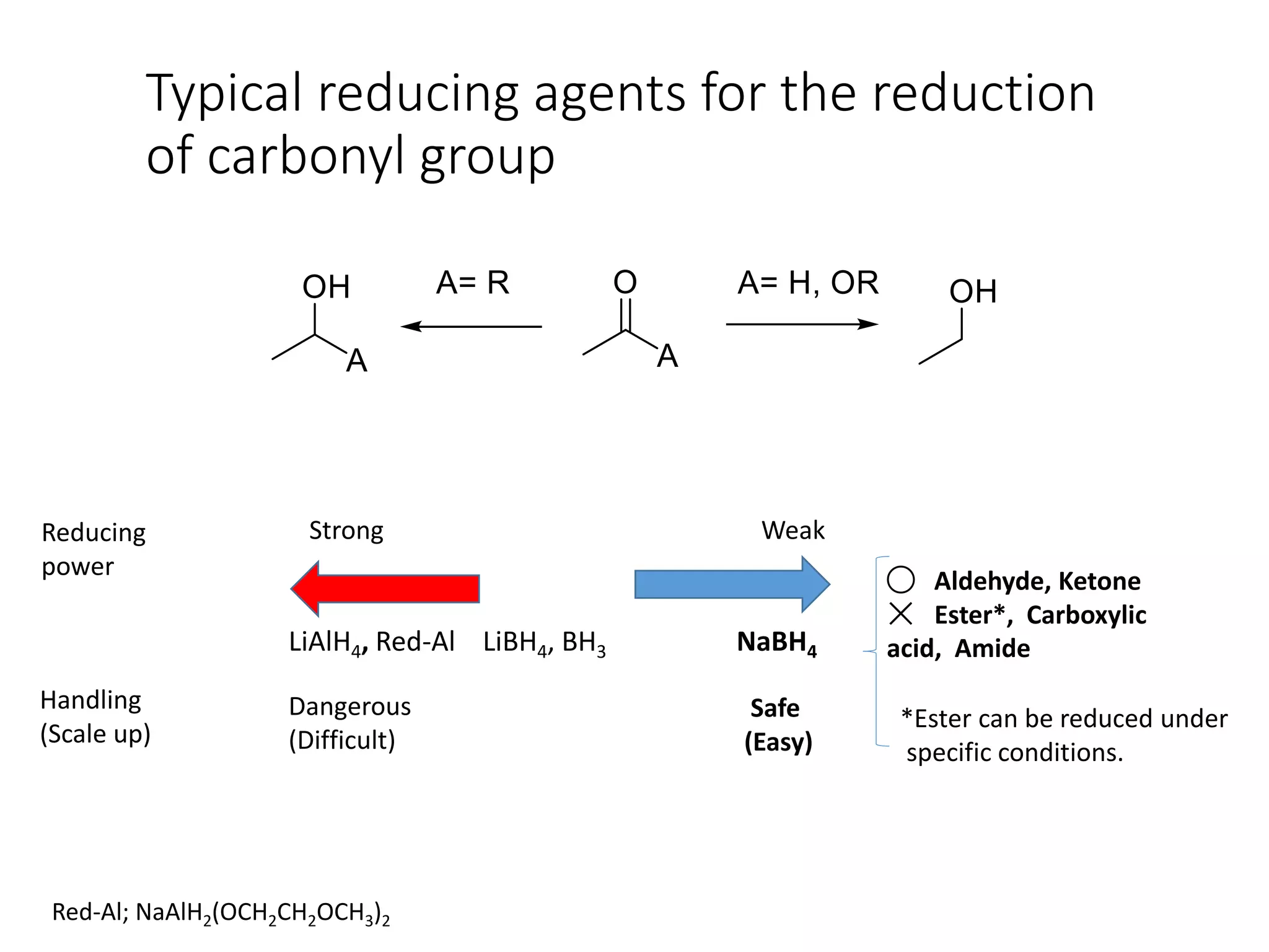 代表的な還元剤 Typical Reducing Agents Ppt