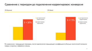 Были, ушли и вернулись: корректировки ставок на поиске по условиям ...