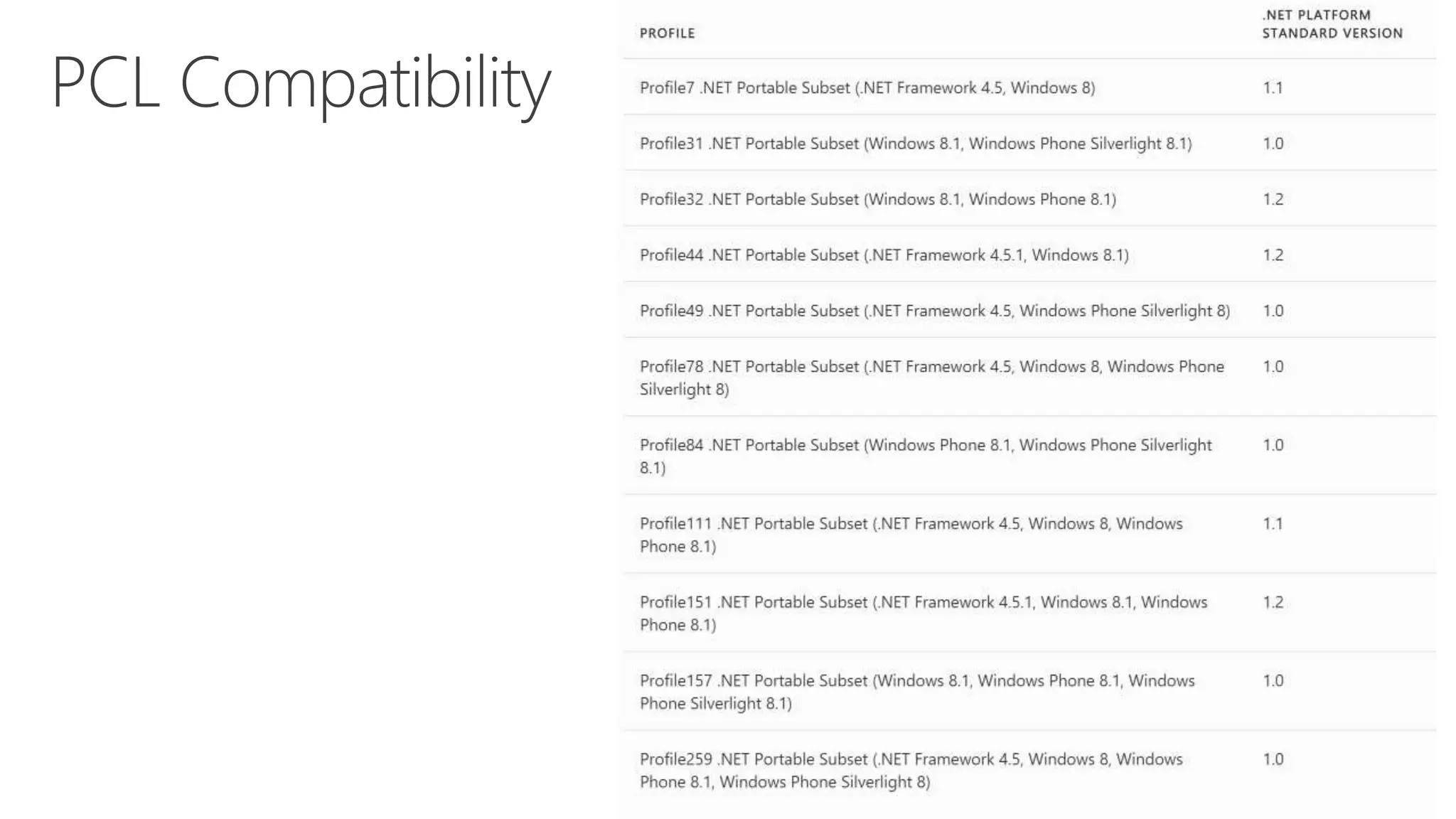 .Net Standard Libraries and Xamarin | PPTX
