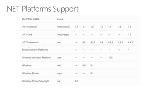 .Net Standard Libraries and Xamarin | PPT