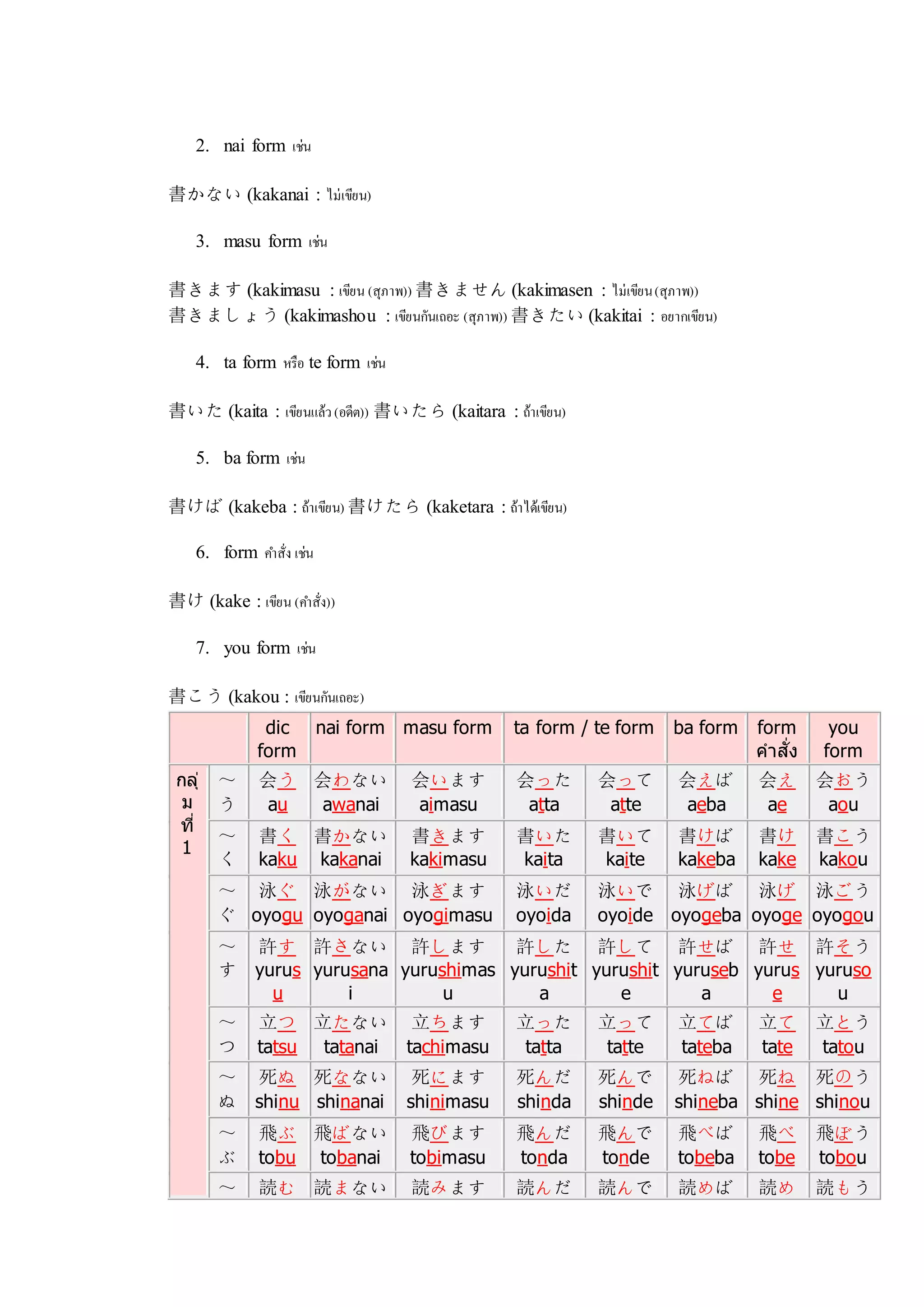 ไวยากรณ์ภาษาญี่ปุ่น | DOCX