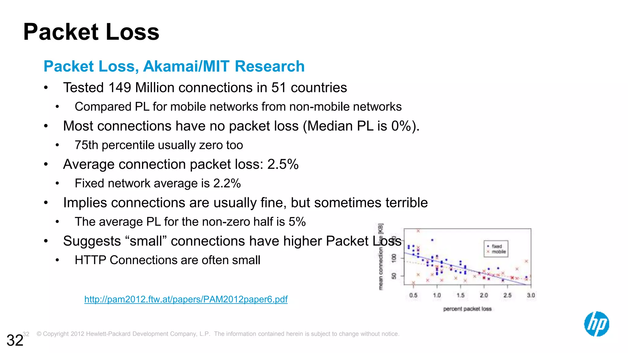 HPE | Network Virtualization | POC | PPTX