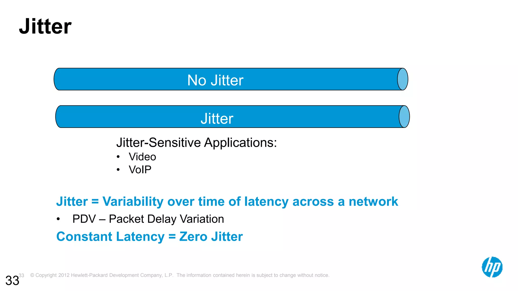 HPE | Network Virtualization | POC | PPTX