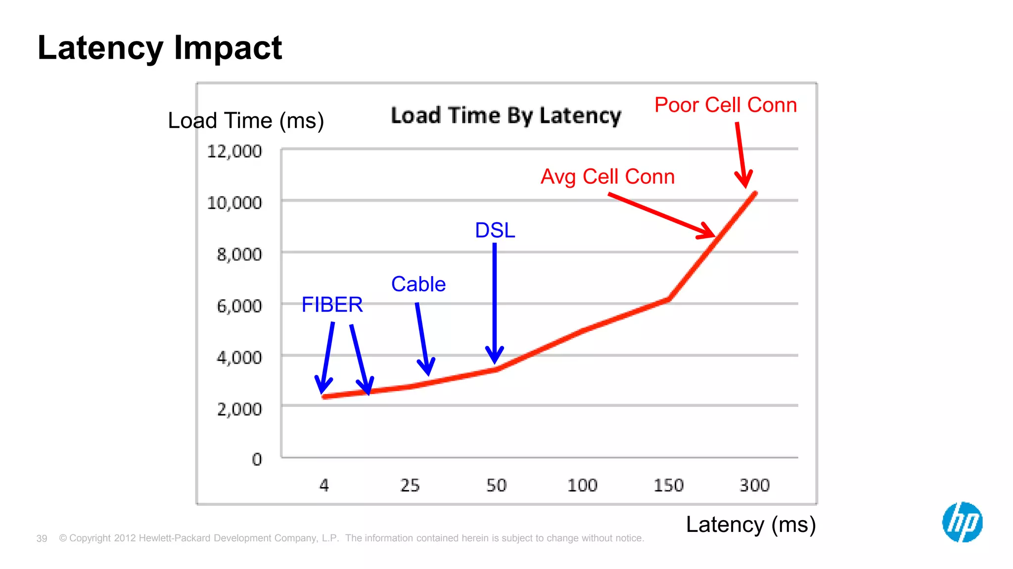 HPE | Network Virtualization | POC | PPTX