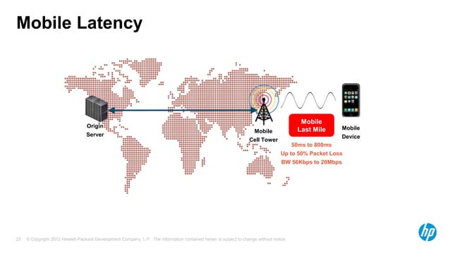 HPE | Network Virtualization | POC | PPT
