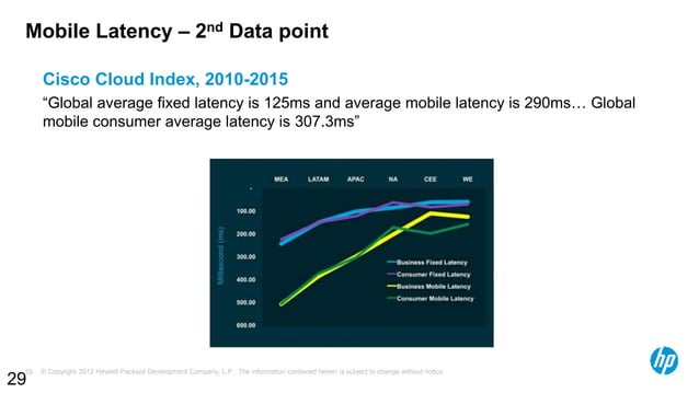 HPE | Network Virtualization | POC | PPT
