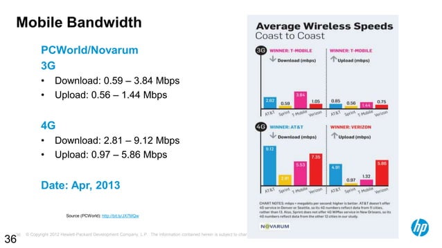 HPE | Network Virtualization | POC | PPT