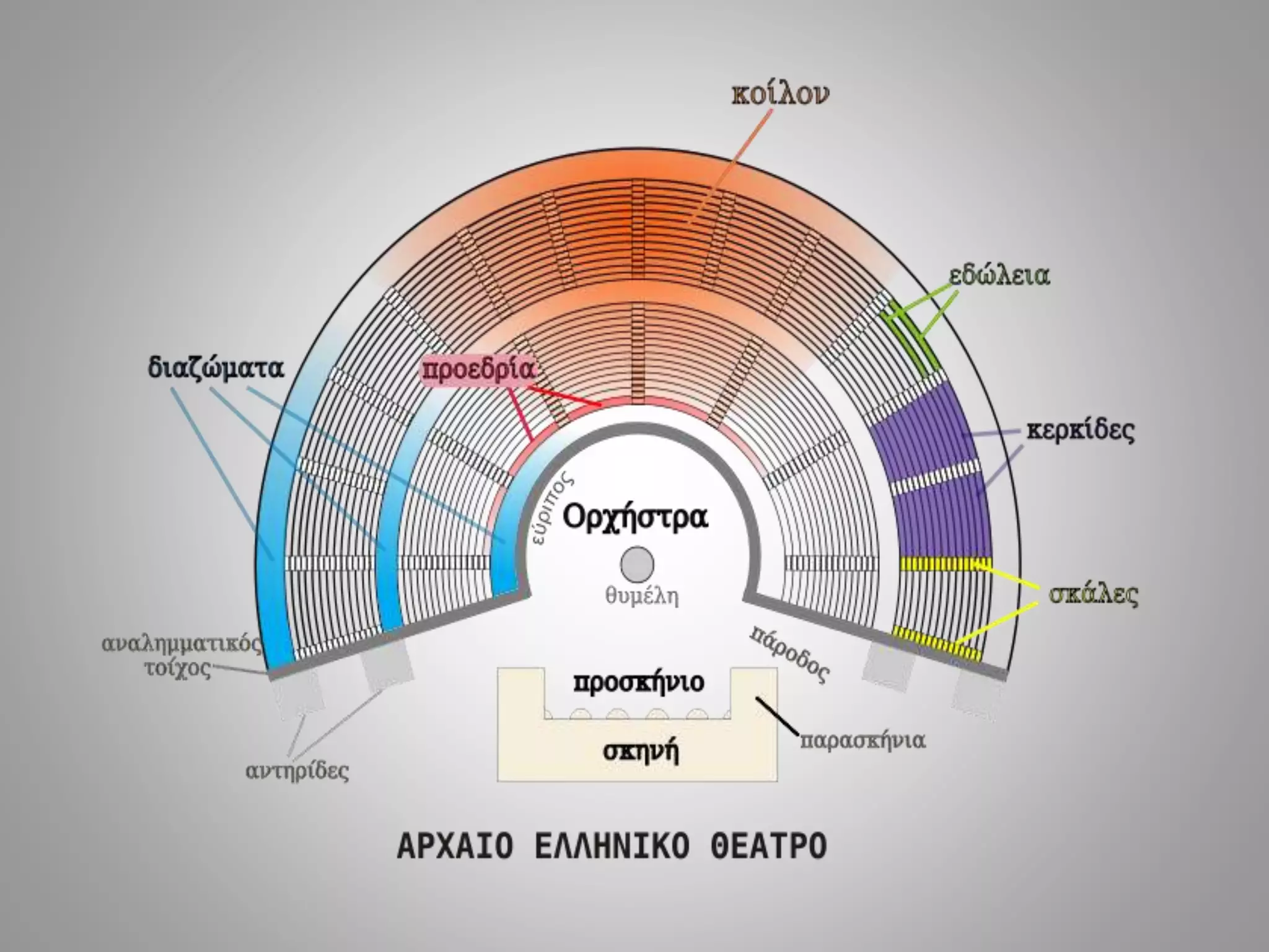 Εισαγωγή στη Δραματική Ποίηση | PPTX