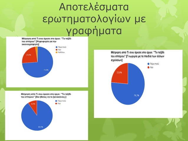 "Το Ταξίδι του Σπόρου" (E-twinning 2015-2016) | PPT