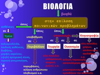 η βιολογία στη ζωή μας | PPT