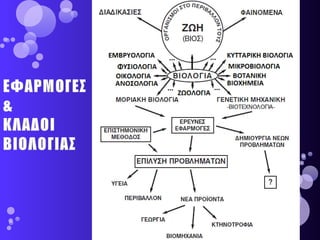 η βιολογία στη ζωή μας | PPT