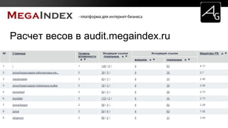 Скрытый потенциал внутренней перелинковки | PPT