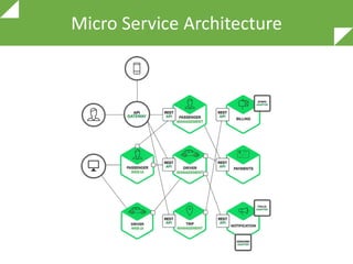 마이크로 서비스 아키텍쳐 소개 및 구현 방법 | PPTX