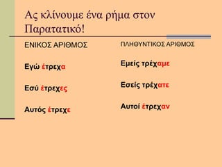 ΓΛΩΣΣΑ Γ΄ΔΗΜΟΤΙΚΟΥ Β΄ΤΕΥΧΟΣ | PPT