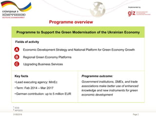 зелена економіка. програма модернізації | PPTX | Non-Profit ...