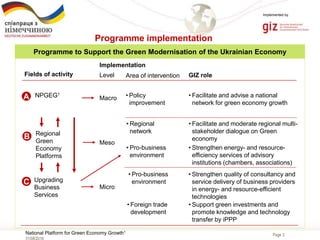 зелена економіка. програма модернізації | PPTX | Non-Profit ...